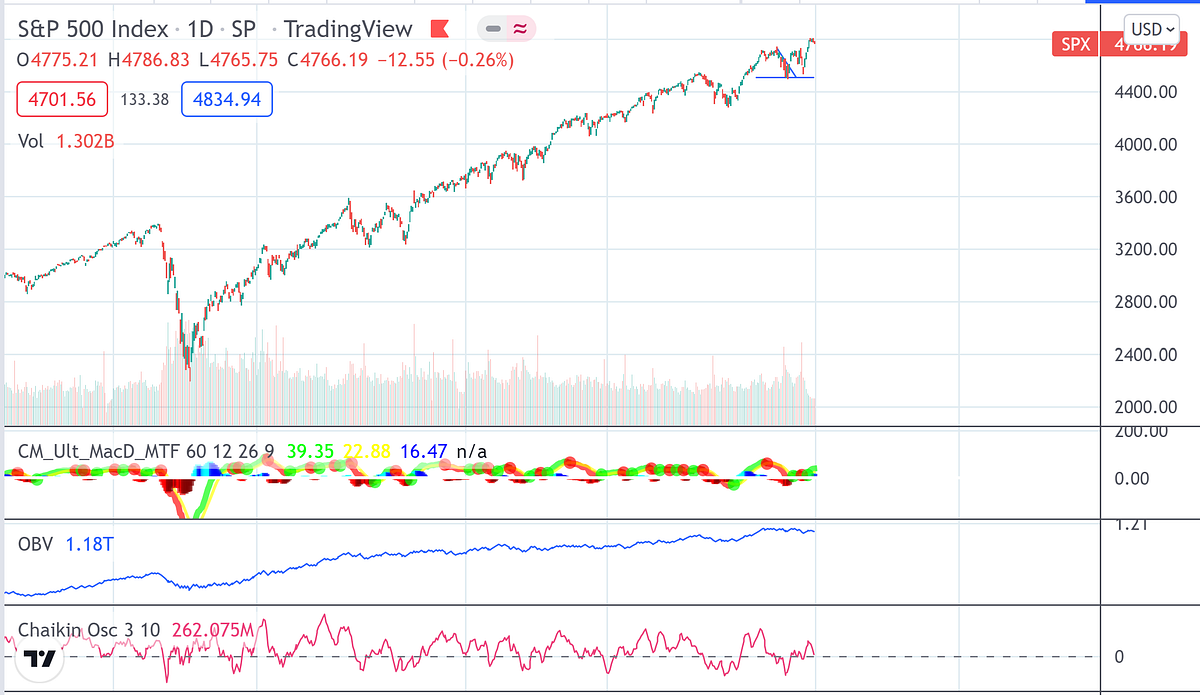 The Inflation Game, Value Traps, and Finding Edge in a Bear Market | by ...