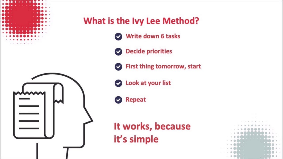 ☕ The Ivy Lee Method. Quote of the Month | by Raj @ TEAMCAL AI | AI ...