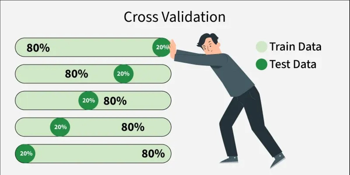 Cross Validation and Model Evaluation in Machine Learning | by Muhammad ...