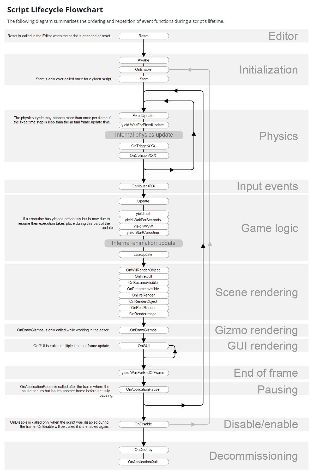 Unity Coroutine Vs Thread. Beberapa waktu yang lalu, saya… | by Leo Pripos Marbun | Easyread