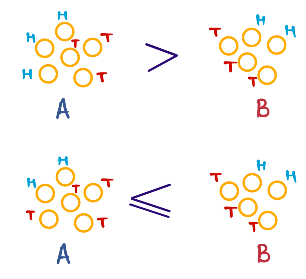 The Asymmetric Coin Toss Problem. A seemingly asymmetric coin toss ...
