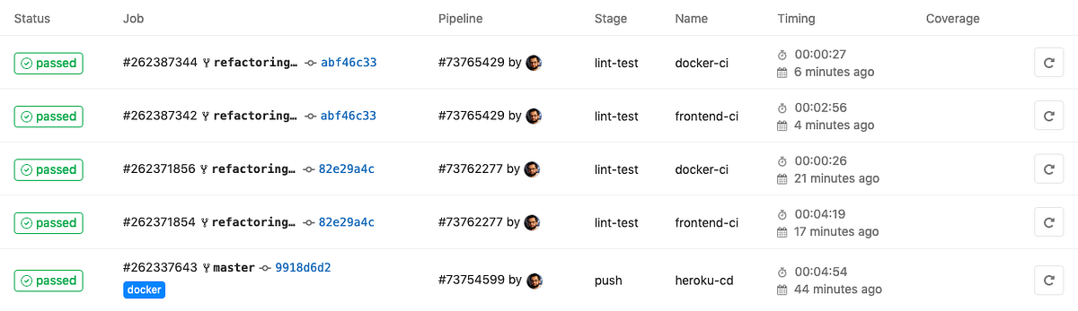 Building an efficient Gitlab CI. It is vital that the CI process is ...