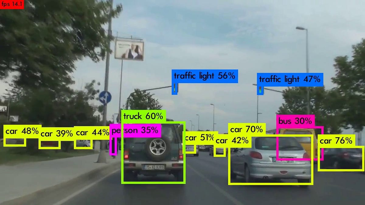 Object Detection in few lines of code with Monk AI | by Ashwin Vaswani ...