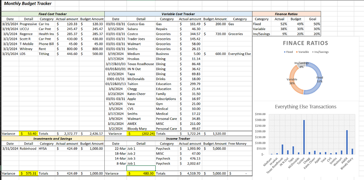 How I Turned Around My Finances and Helped a Friend: A Budgeting ...