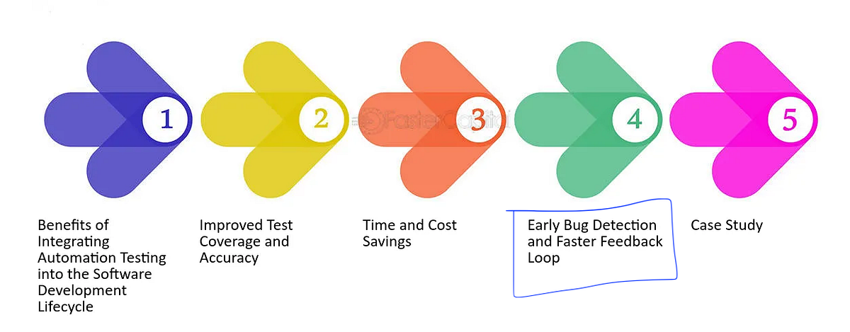 This skill is called ‘Early…’ in Software Testing | by Temitope ...