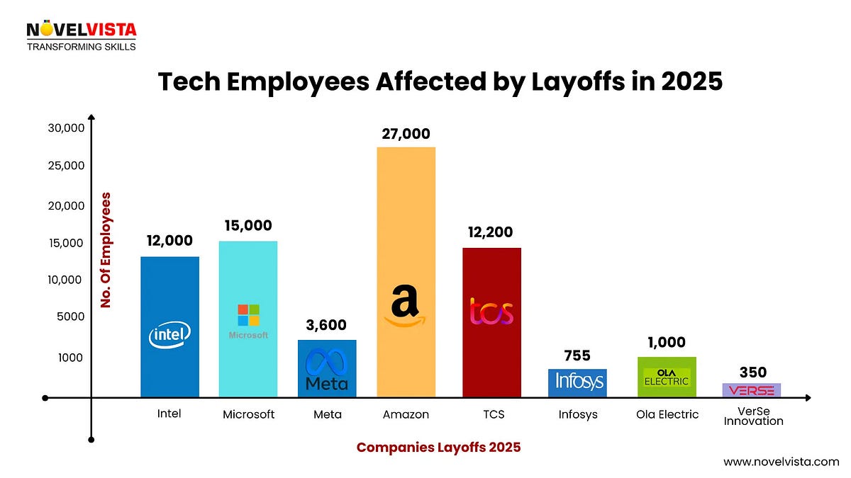 Beyond AI Layoffs: How Technology Is Redefining the Future of Work | by ...