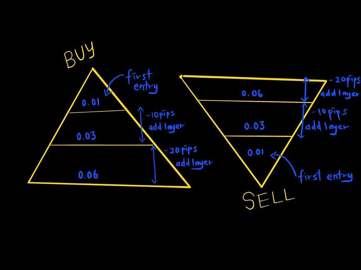 Is Gold Trader Mo’s Strategy Actually Profitable? | by Aron Lukacs | Medium