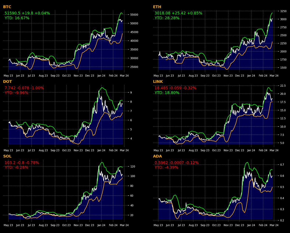 Crypto Analysis — Transforming Free Coinbase API Data into Elegant ...