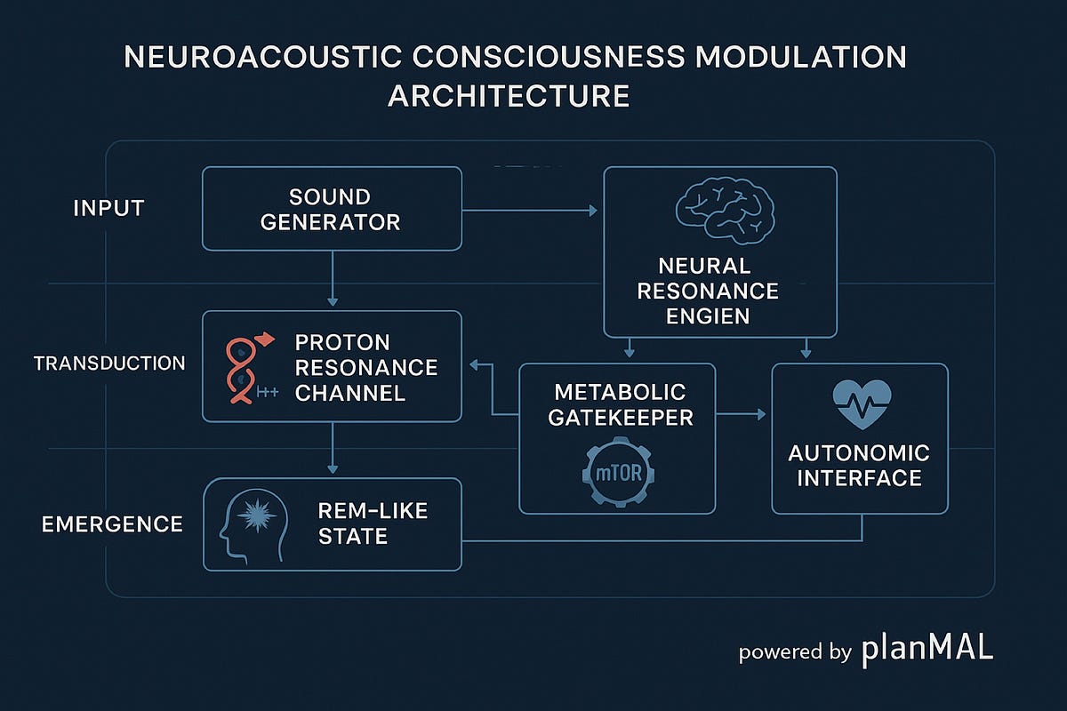 Tuning the Analogy Machine. Neuroacoustic Consciousness and the… | by ...