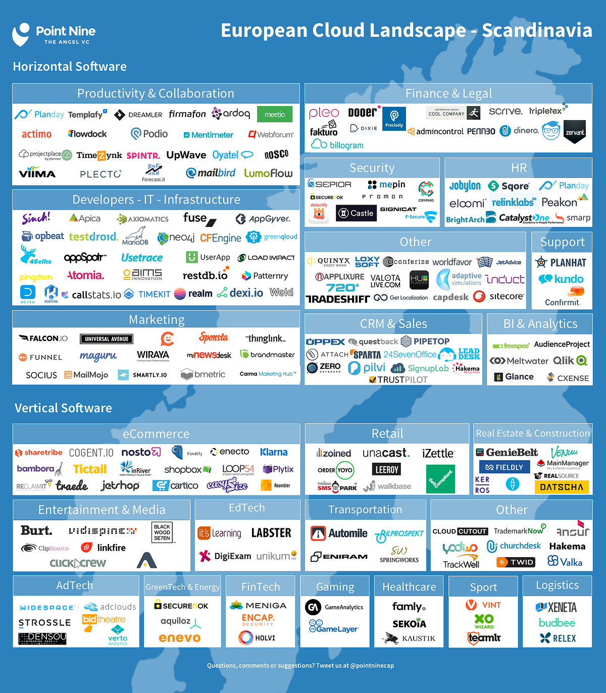 5 insights into the Nordics SaaS and software landscape | by Point Nine ...