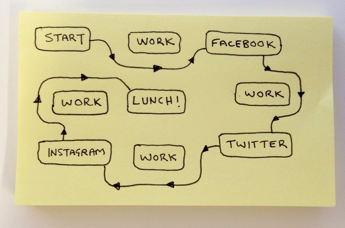 Another series of observations explained via Post-it notes. | by Chaz ...