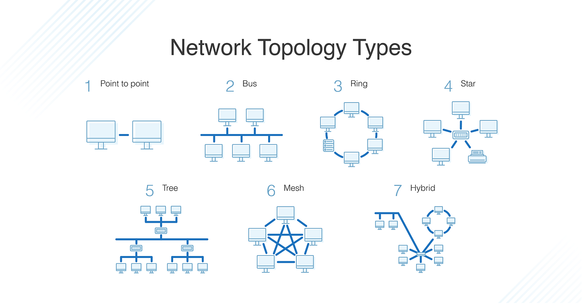 An Explanation of Network Topology | by iivahsoL A | May, 2024 | Medium