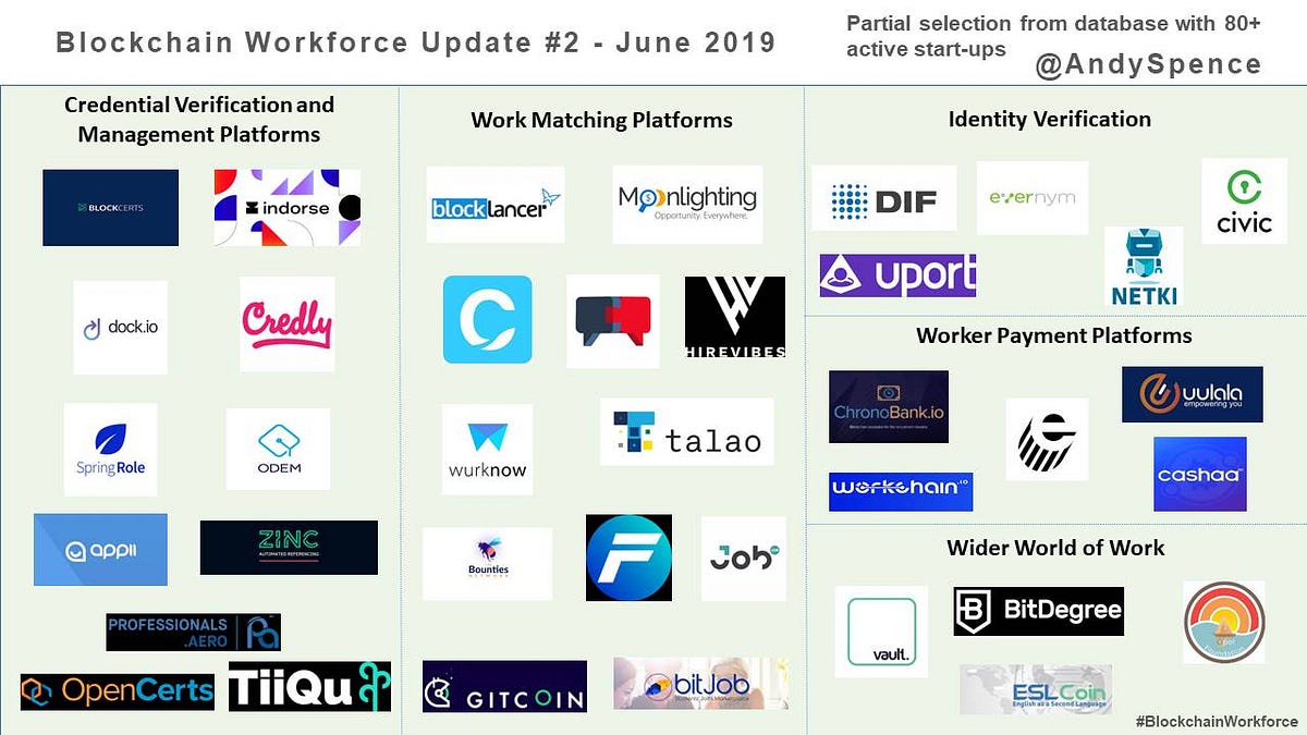 Blockchain Workforce Update #2. Latest news from the use of Blockchain ...