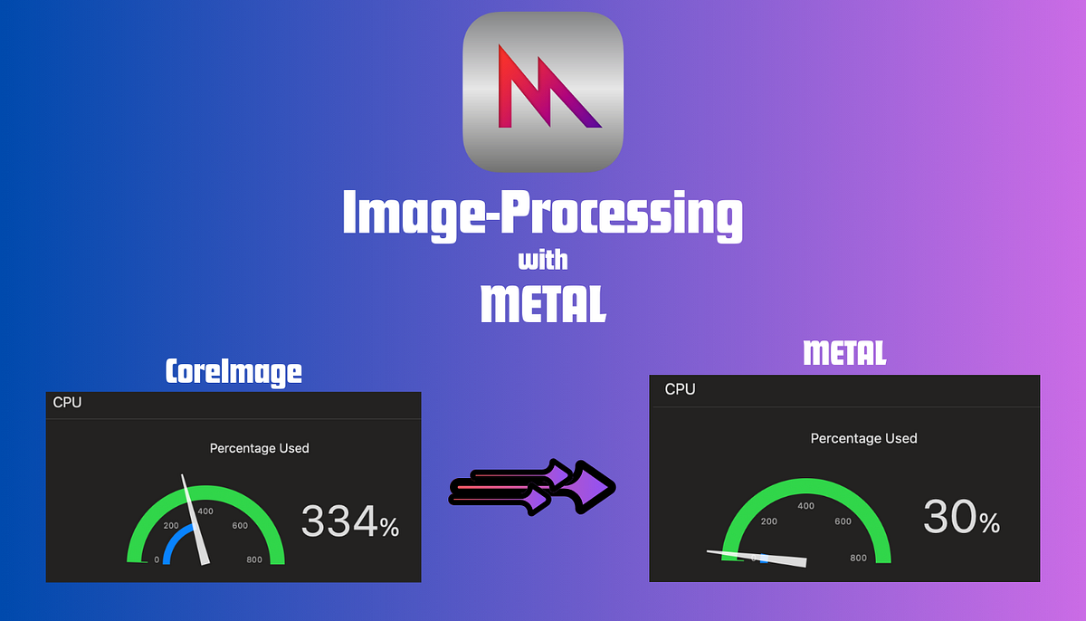 Sharper, Faster, Better: Real-Time Image Processing with METAL | by Furkan Alioglu | Medium