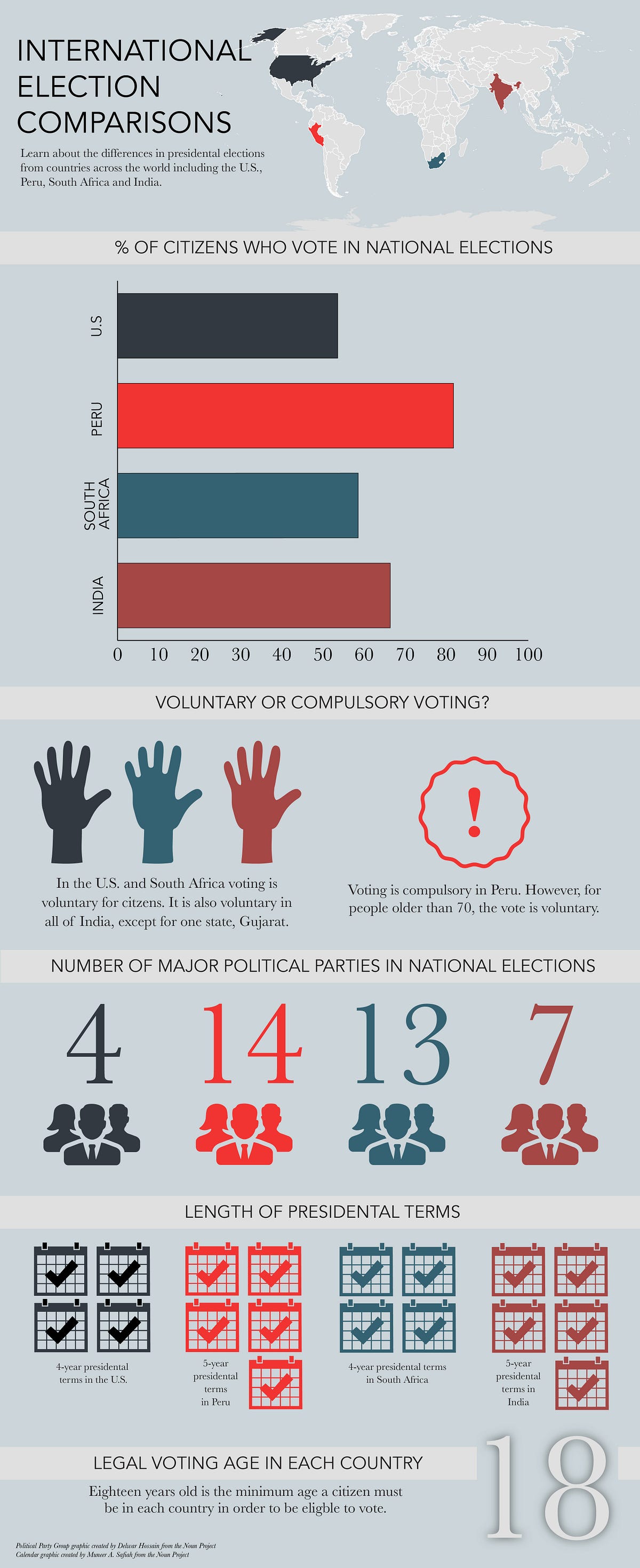 How does voting compare between countries? | by Katie Jeanne Roberti ...
