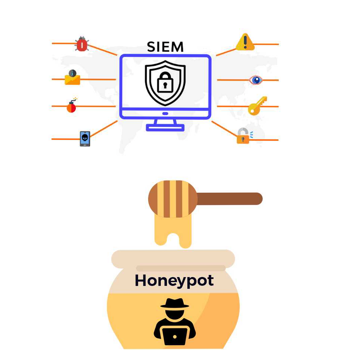 Fortifying the Virtual Perimeter: Honeypots and SIEM in Action | by ...