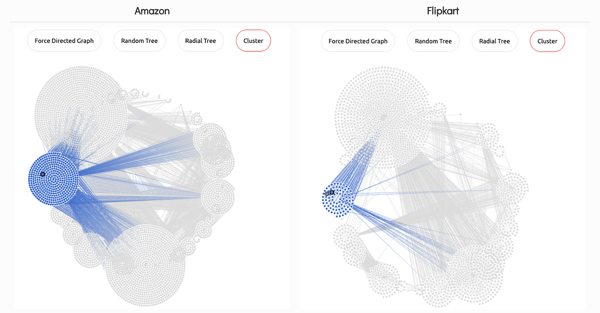 webG: Visualization of DOM Tree. A new perspective on Web Data Analysis ...