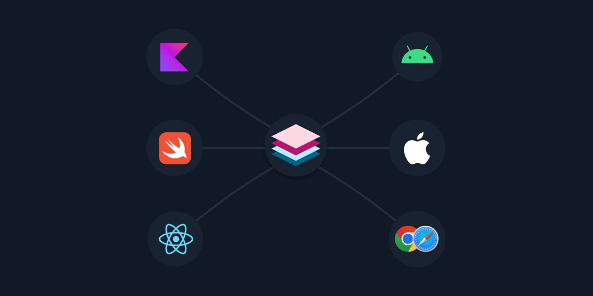 What is Nativeblocks?. Nativeblocks is a tool for building… | by Alireza Tizfahmfard ...