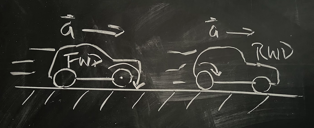 The Physics of Front Wheel vs. Rear Wheel Drive Cars | by Rhett Allain ...
