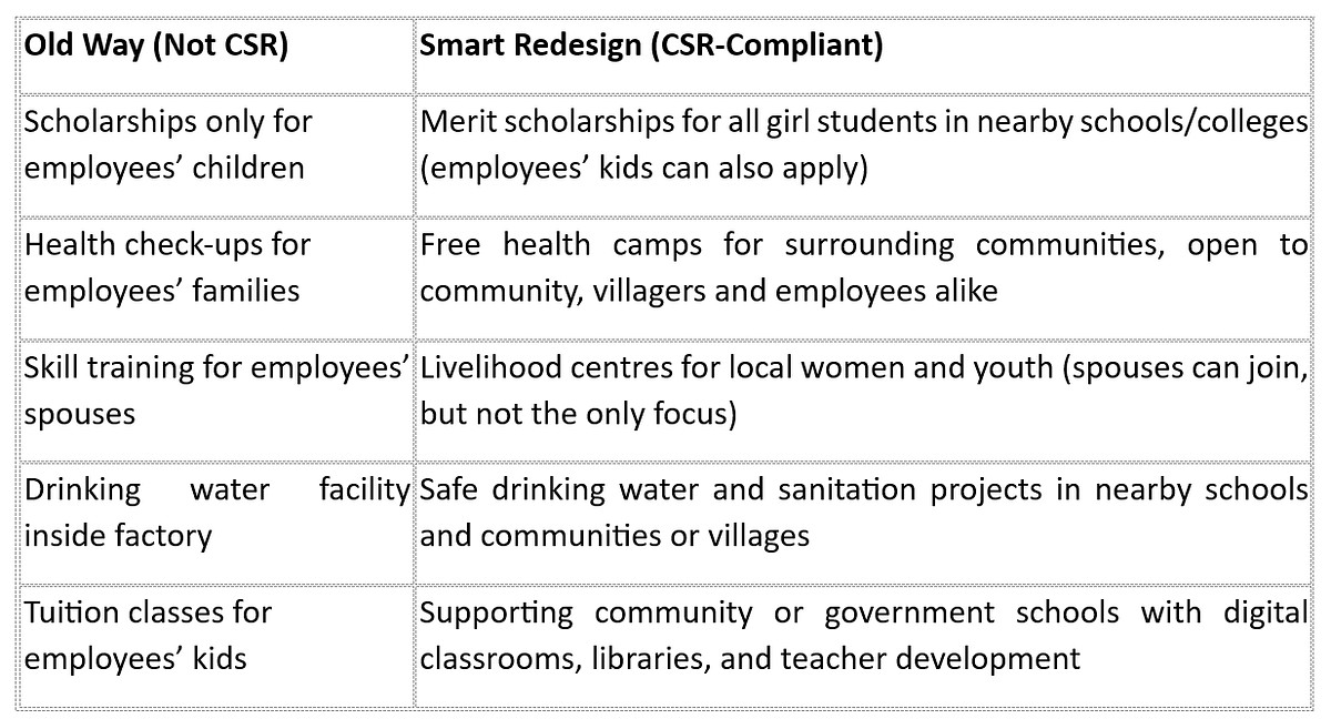 Turning Employee Welfare into Community Impact: A Smart Redesign for ...