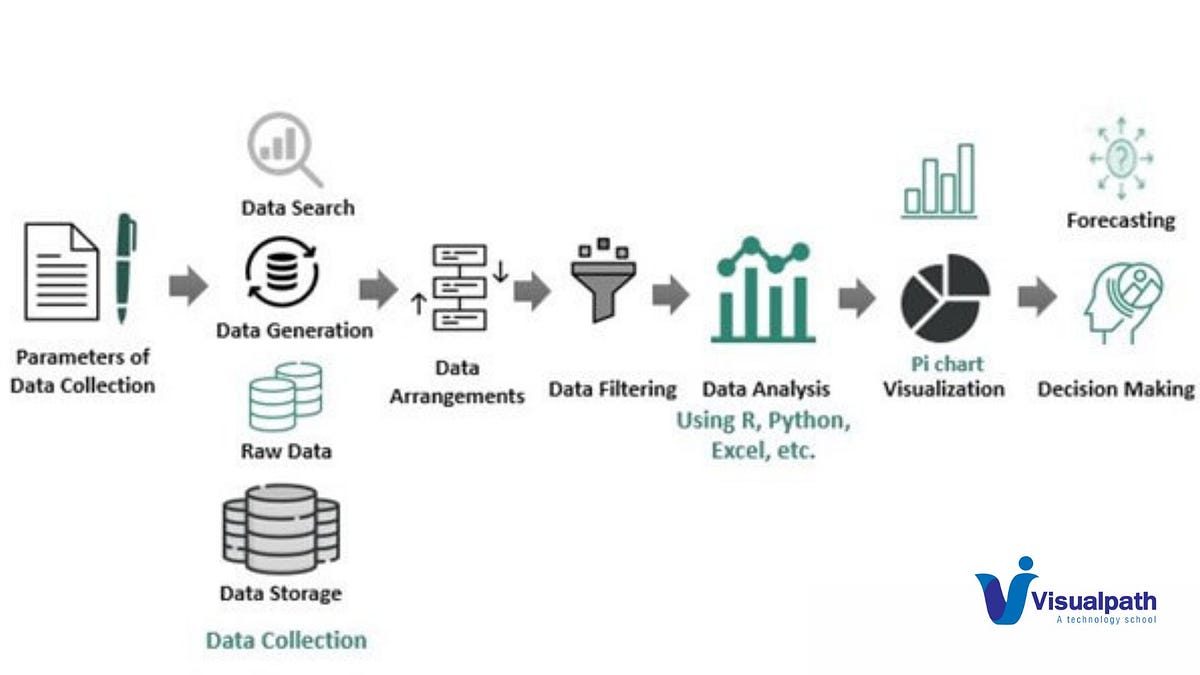 Data Analytics Training Data Analysis Online Training Course By
