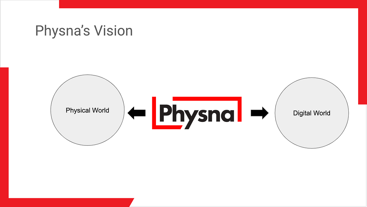 Physna Promotes 3D Model Search and Discovery | by Physna 3D | Physna ...