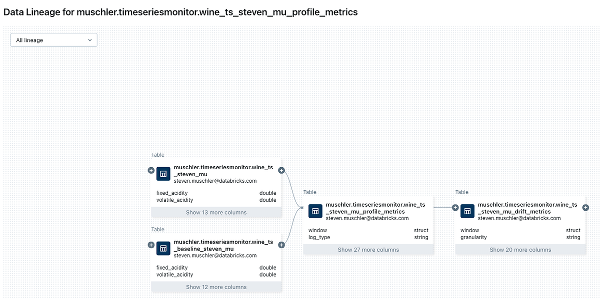 More than Meets the Eye: Three Months in at Databricks | by Steven ...