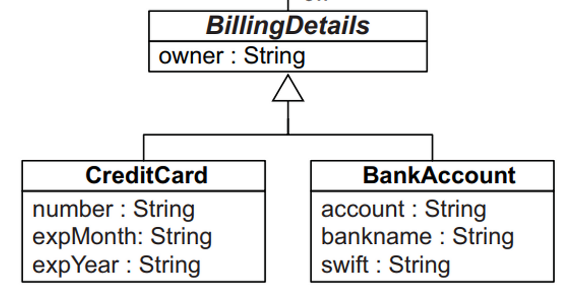 Deep Dive In Jpa Inheritance Mapping Strategies ♨ By Yassir Acaf Medium