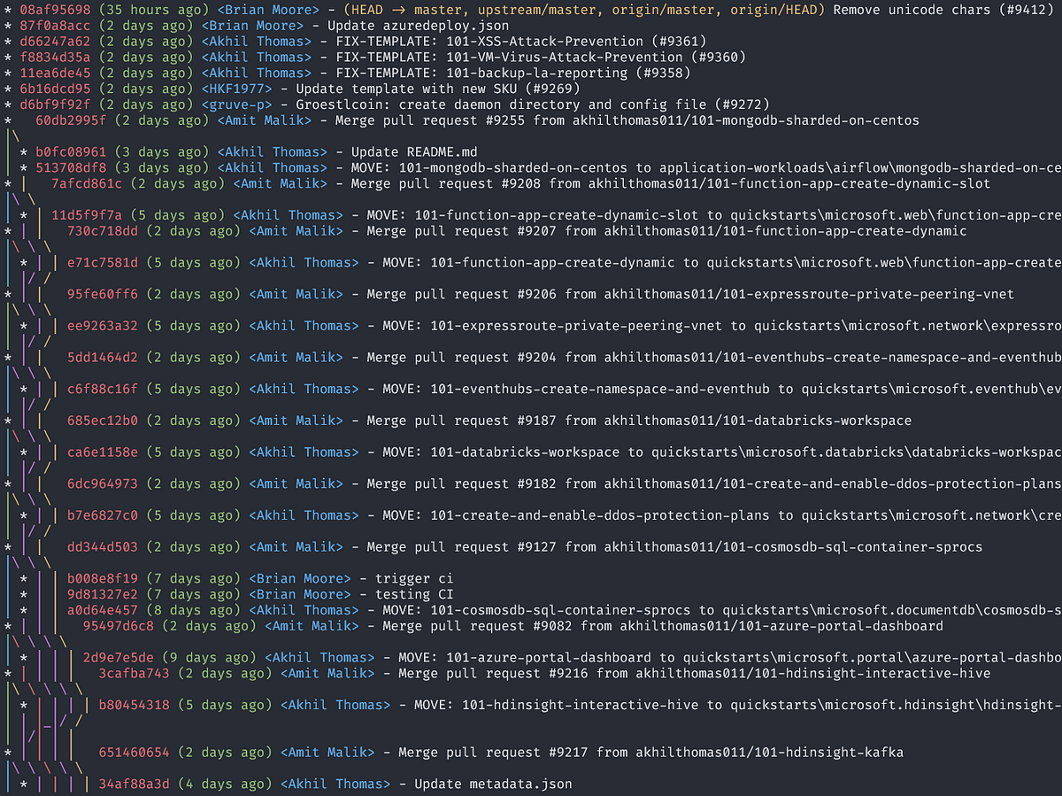 Creating A Pretty Git Log Do You Know Git Lg Command Git Log… By