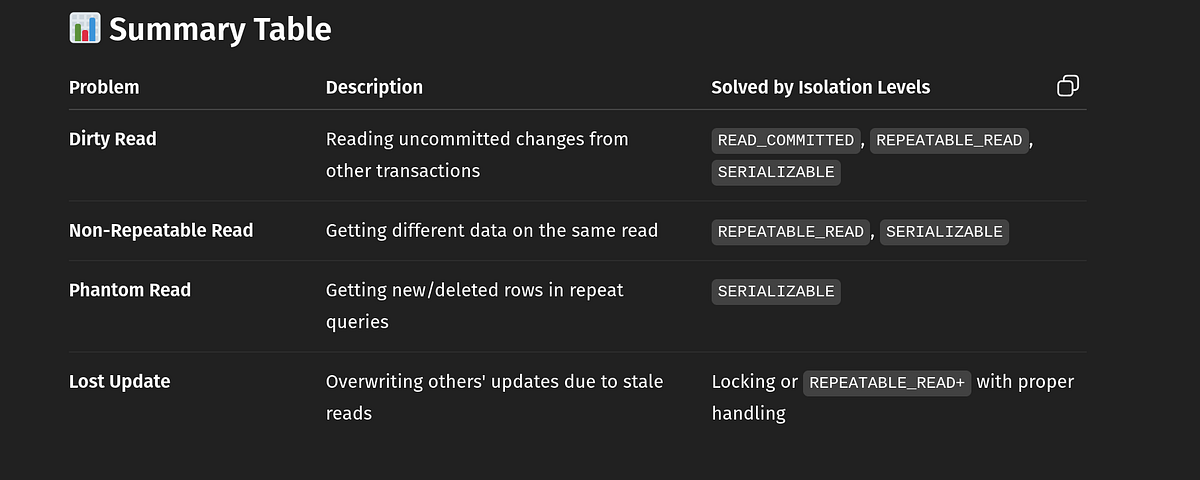 🔒 Demystifying Isolation and Propagation in Spring Boot Transactions ...
