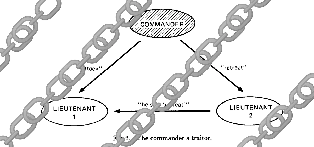 Byzantine Fault Tolerance in Proof-of-stake protocols | by Alex Stokes ...