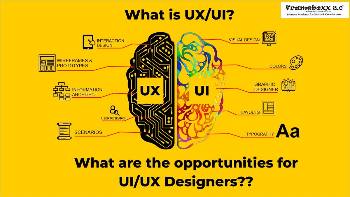 What is UI/UX Design? What are the Opportunities for UI/UX Designers ...