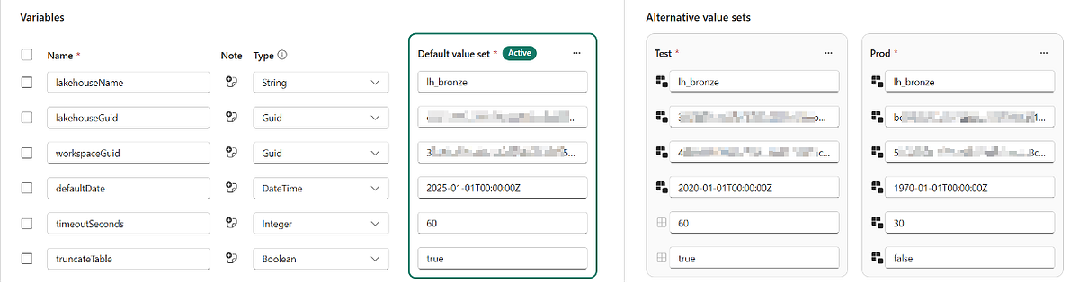 Tips & Tricks for Fabric Variable Libraries | by Tim | Medium