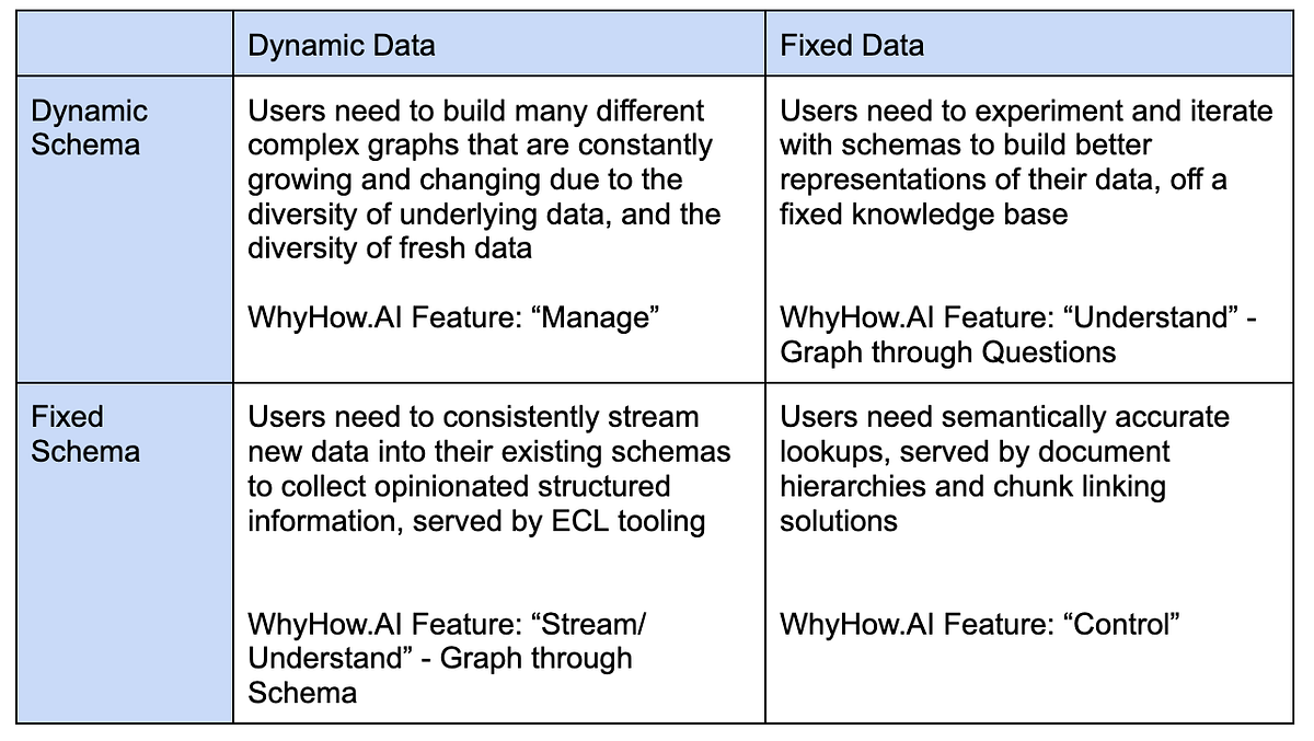 Understanding the type of Knowledge Graph you need — Fixed vs Dynamic Schema/Data | by Chia Jeng ...