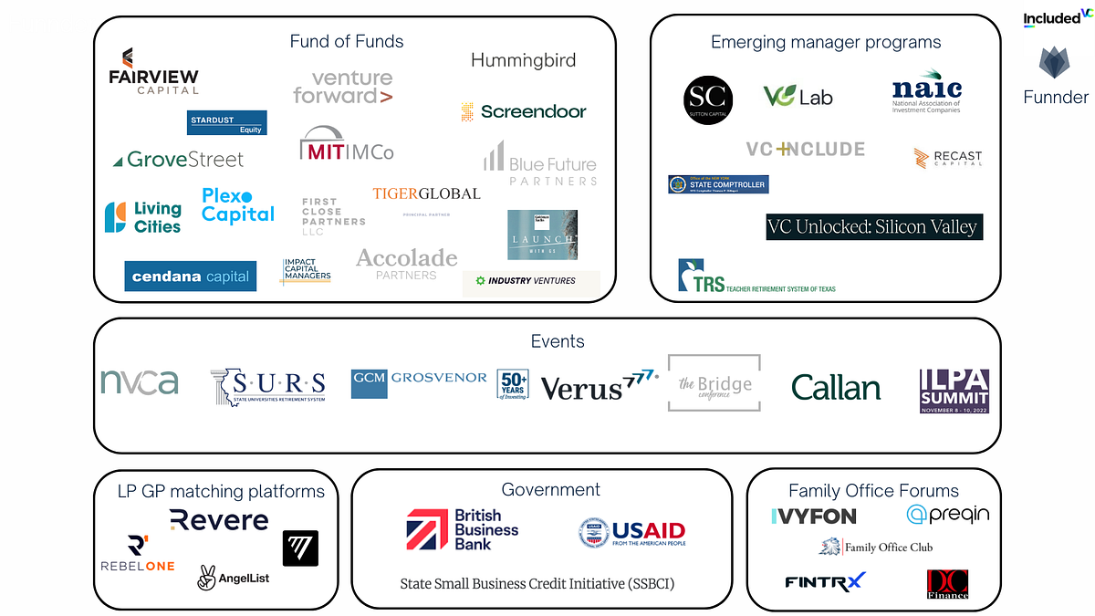 A deep dive into the challenges of raising your first venture capital ...