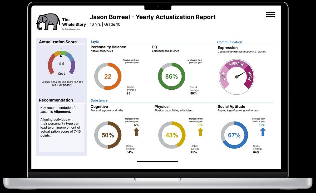 The Whole Story —Actualization as an alternative to productivity. | by ...