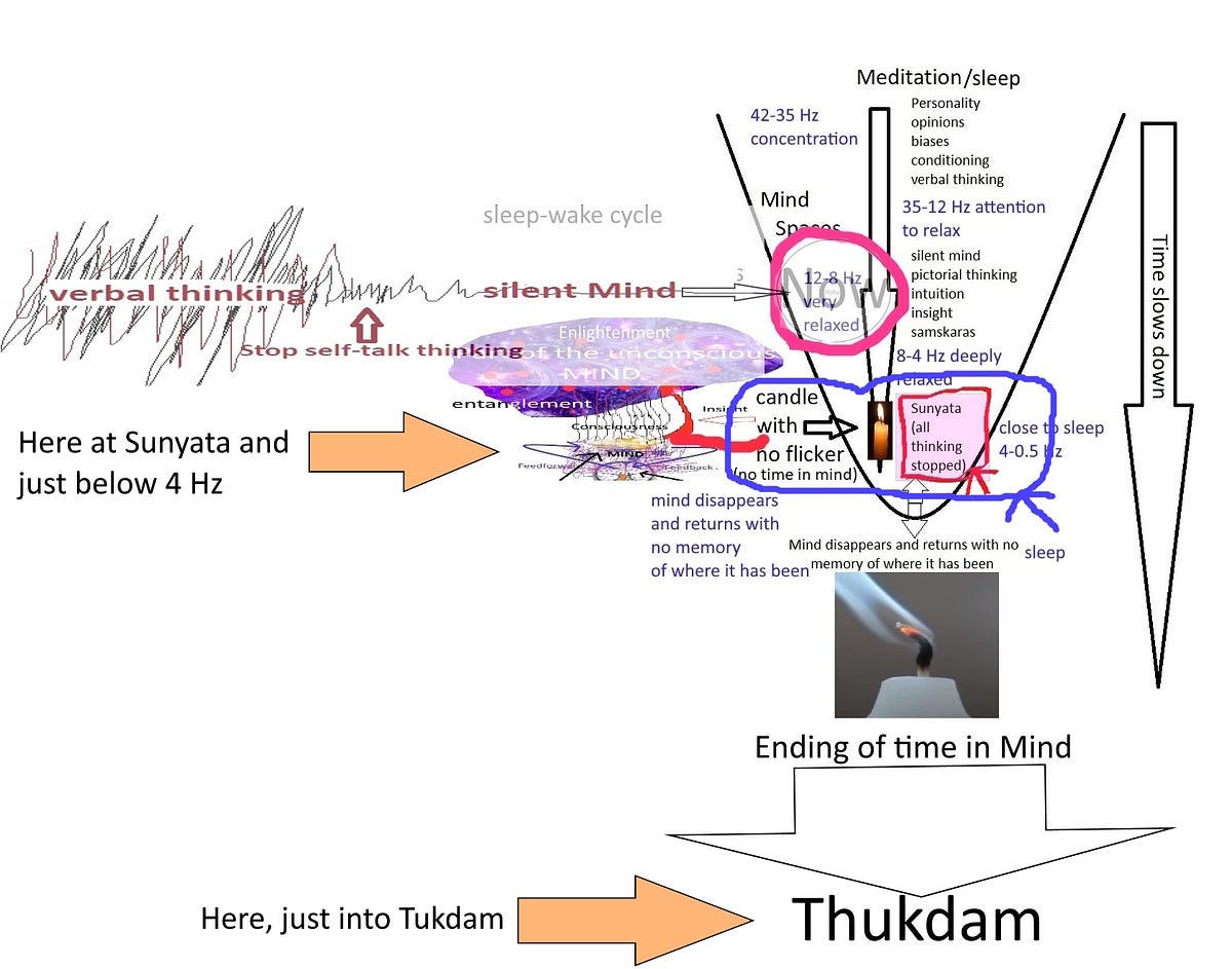 TUKDAM: I don’t think Jesus died on the cross | by Siri Perera | Jan ...