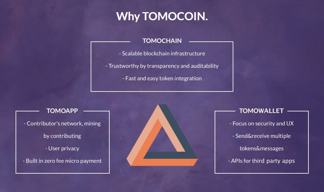 TOMOCOIN will be the New generation of Cryptocurrency? | by Thanaphat24 ...