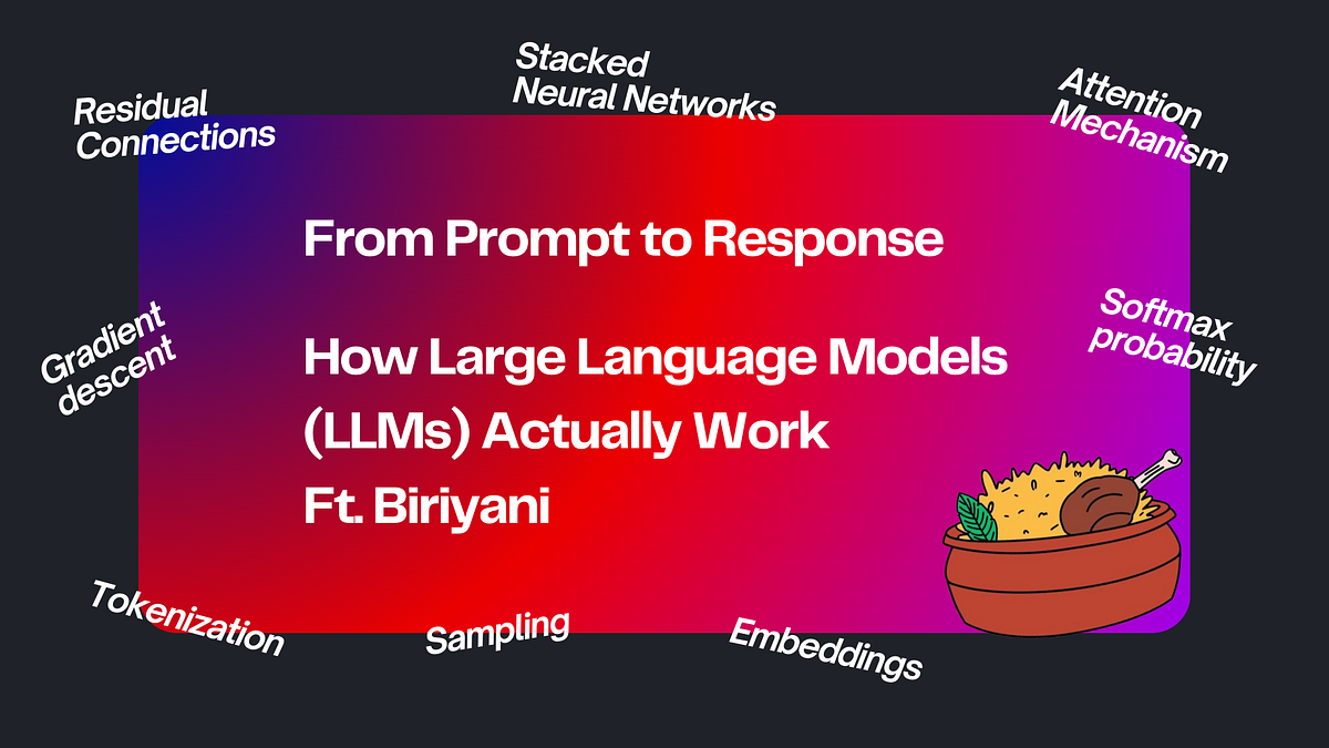 From Prompt to Response — How Large Language Models (LLMs) Actually ...