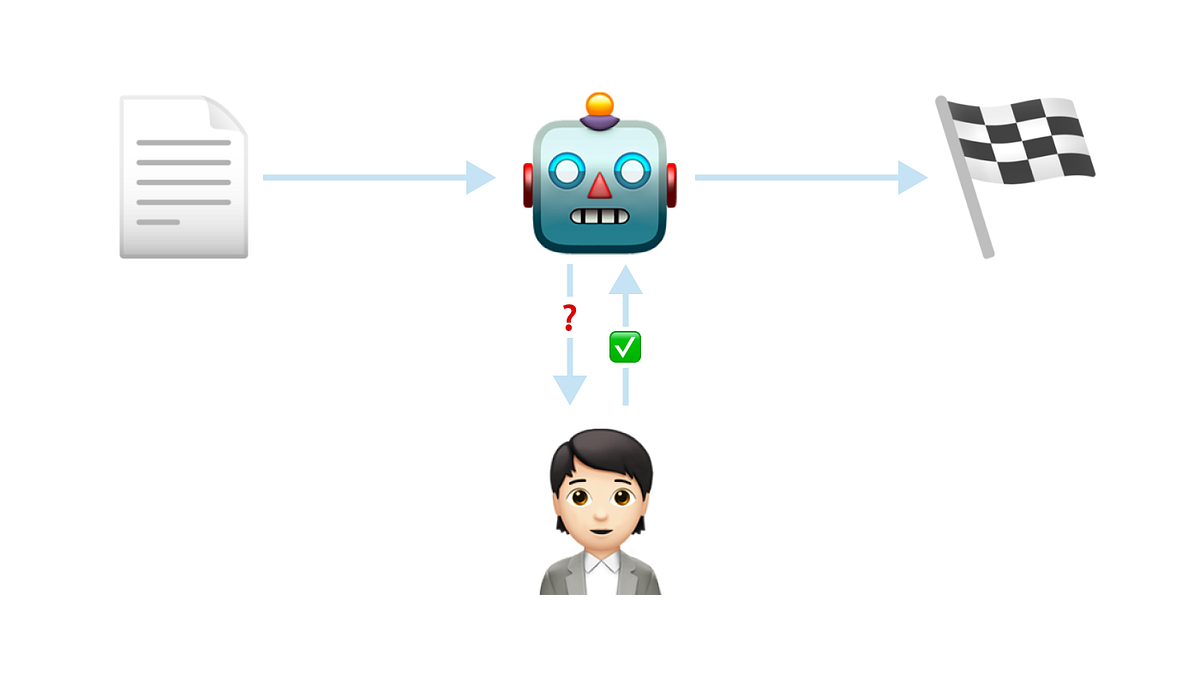 Human-in-the-loop in machine learning: What is it and how does it work ...