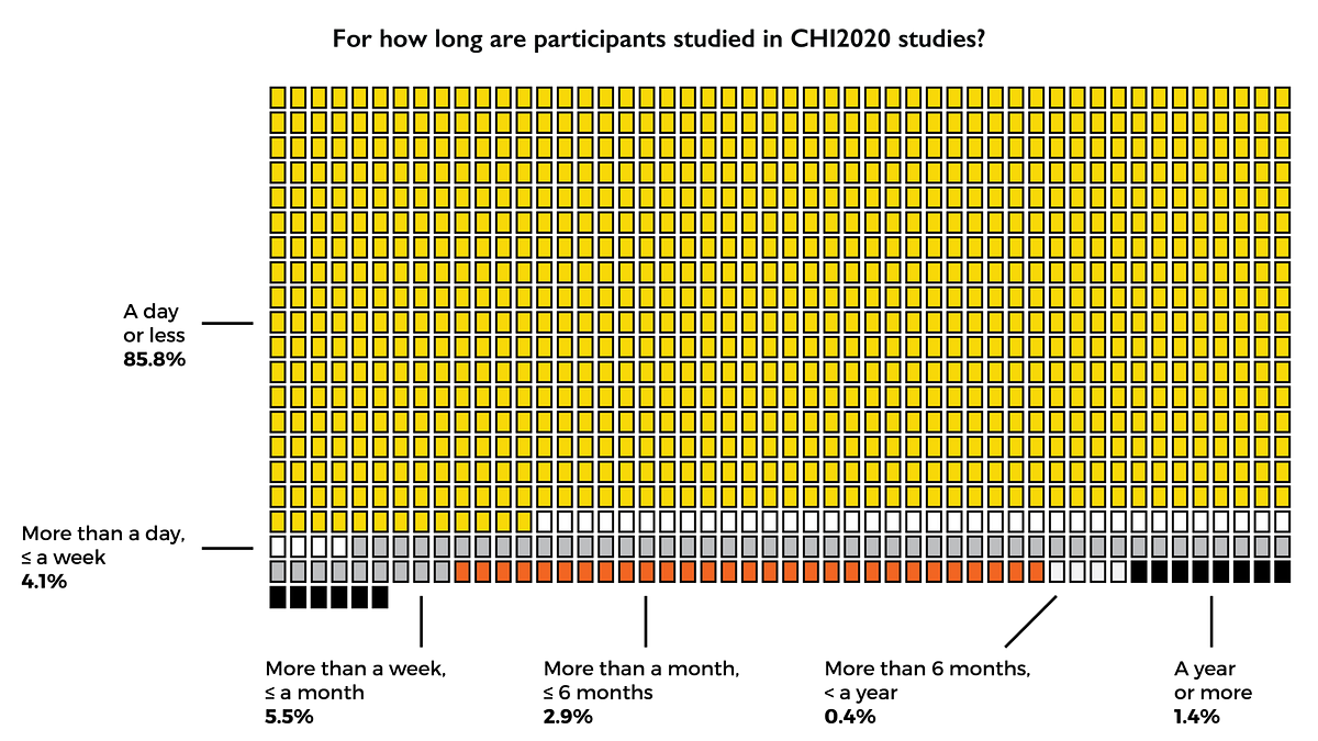 October 20th — Research x Design Part 3 | by Joe Nangle | CMU MDes Seminar 3 Advanced ...