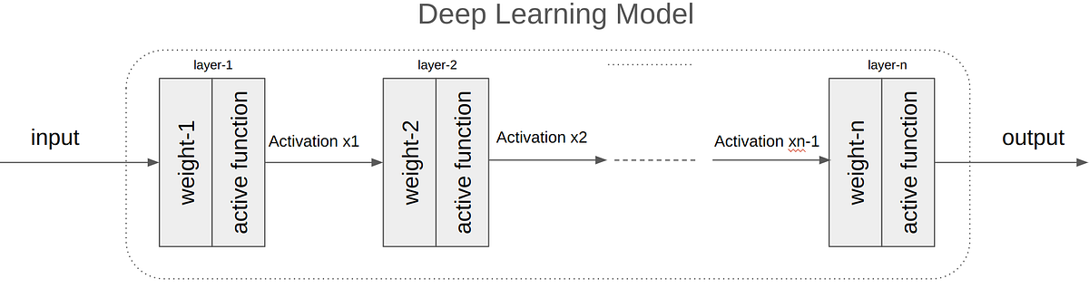 [CH3] Post-Training Quantization: Implementation and Practical Insights ...