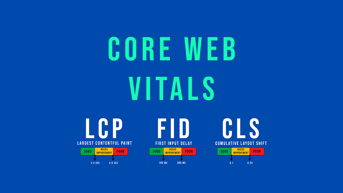What Are Core Web Vitals & How to Measure Them | Angular Gems