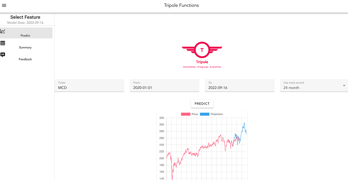 Tripole — weekly model update - Takaoki Ueda - Medium