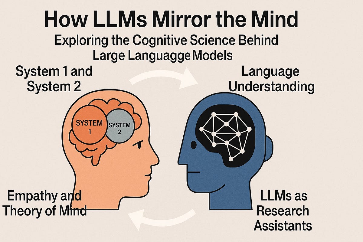 How LLMs Mirror the Mind: Exploring the Cognitive Science Behind Large ...