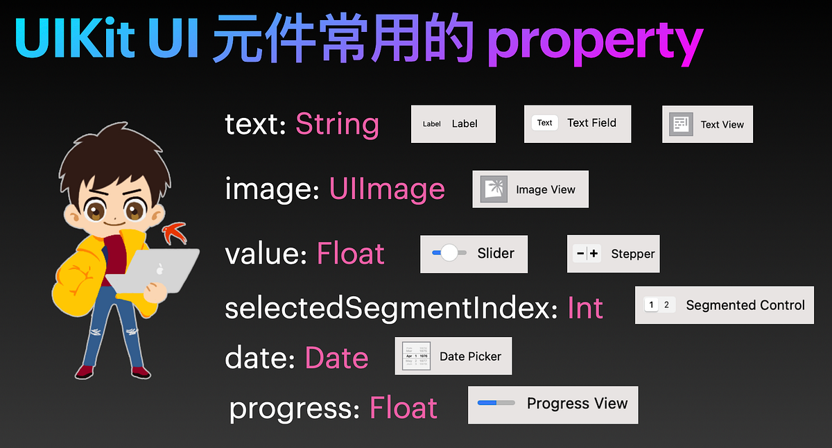 UIKit UI 元件常用的 property & method. UILabel，UITextField，UITextView | by 彼得潘的 iOS App Neverland ...