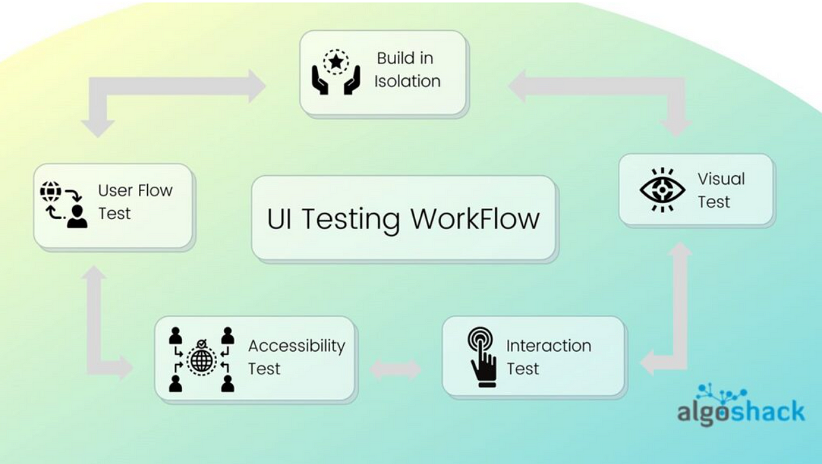 Automating Ui Testing With Selenium – peerdh.com Automating Ui Testing With Selenium – peerdh.com