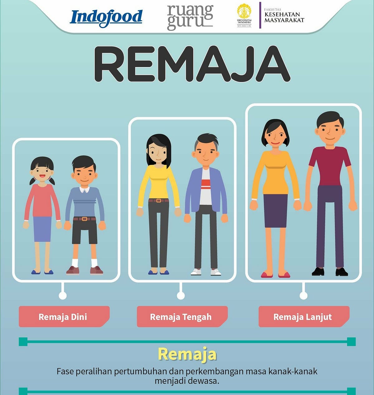 Tema:anemia pada remaja. Perkembangan remaja dan bahaya anemia… | by ...