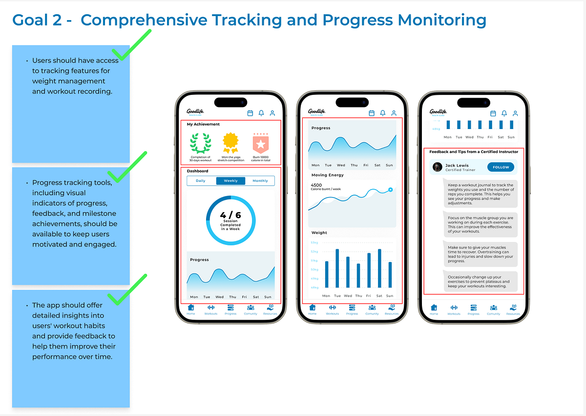 A full project summary of developing a mobile app prototype for the ...