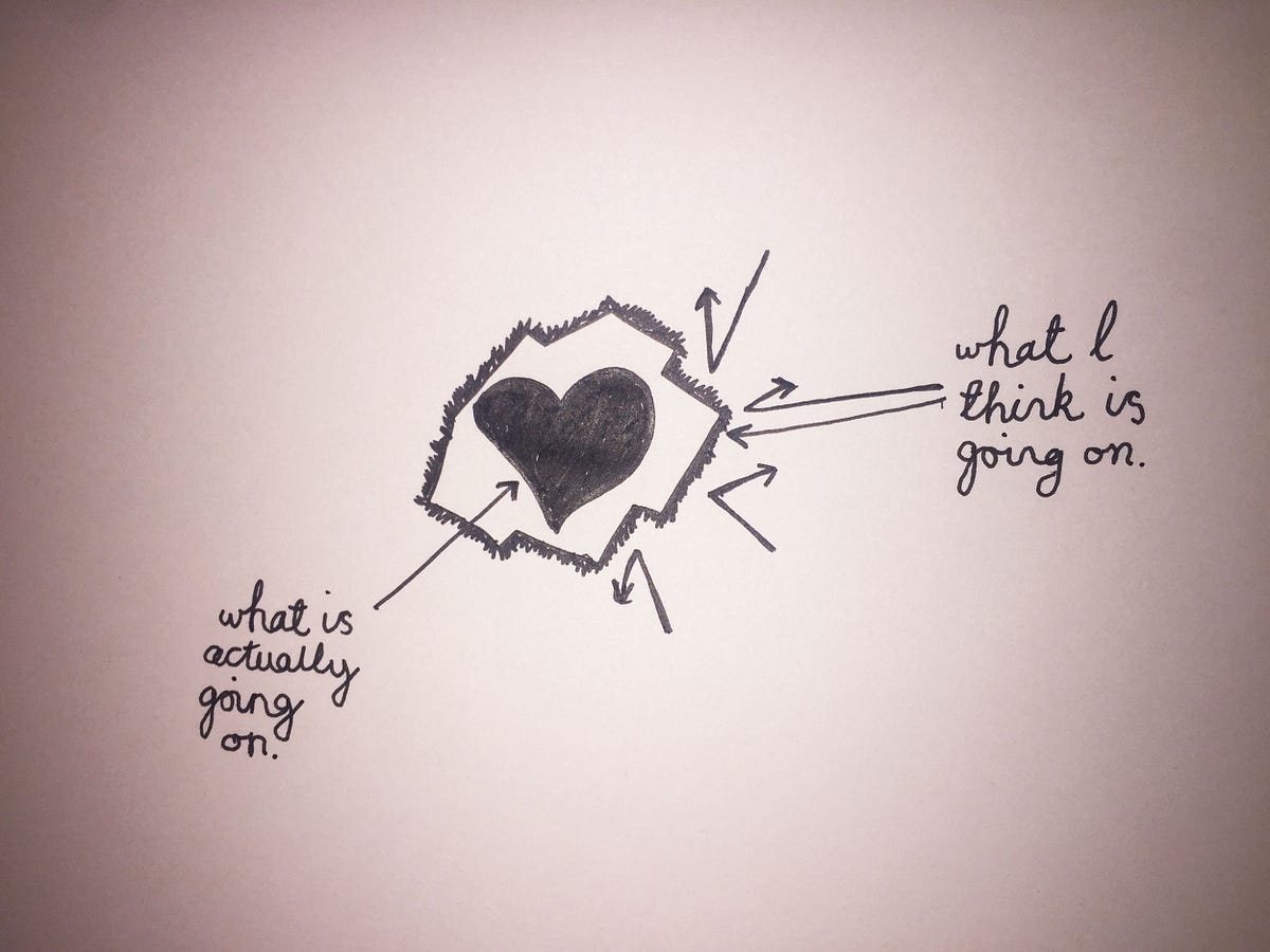 Self sabotage.. Dear Self, | by Luke Hockley | Dear Self | Medium